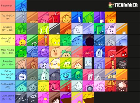 77 Bfb Characters Tier List Community Rankings Tiermaker
