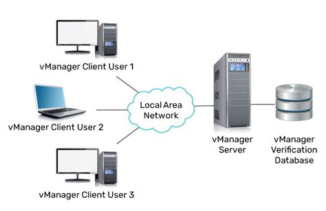 Vmanager Verification Management Datasheet Cadence
