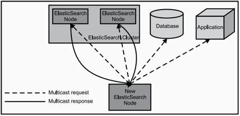 Elasticsearch概述elasticsearch 背景开发哪些事儿的博客 Csdn博客