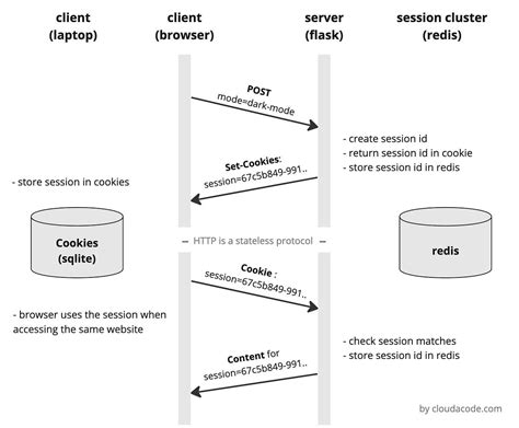 Build A Darklight Mode Feature With A Session From Scratch By Kc