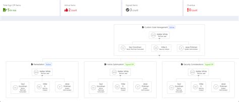 Sap S4hana 2022 How To Perform Custom Code Remediation