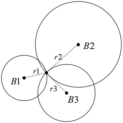 A Two Phase Ranging Algorithm For Sensor Localization In Structural