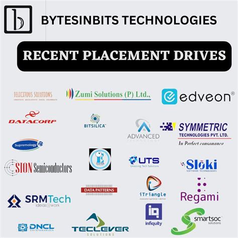 Muniraj Muniappan On Linkedin Placement Freshers Embeddedsystems Bangalorehiring Hiring