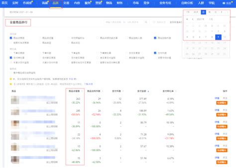 杭州手淘网络 利用生意参谋，分析单品流量下滑原因 知乎
