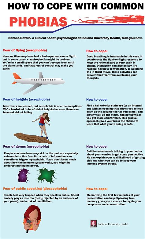 Phobia Types Chart Phobia Awareness Resources Phobia Types