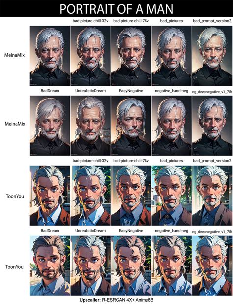 Negative Embeddings Textual Inversion Comparison With Multiple Stable