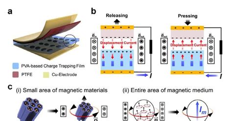 세라믹기술원 항균·자가발전 기능 갖춘 차세대 웨어러블 센서 개발