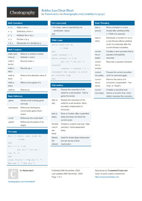 Roblox Lua Cheat Sheet By Namelater2 Download Free From Cheatography