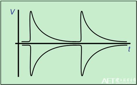 Pcie Literacy Link Initialization And Training Basics 3 Ltssm Programmer Sought
