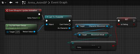 4 Unreal Engine でキャラクター アニメーションを追加する Unreal Engine 54 ドキュメンテーション Epic Developer Community