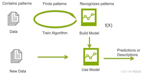 基于r语言机器学习遥感数据处理与模型空间预测；随机森林（rf）、极限梯度提升机（xgboost）和支持向量机（svm）等机器学习算法r语言遥感数据 Csdn博客