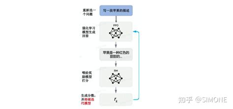 Chatgpt训练原理，15分钟全文理解 知乎