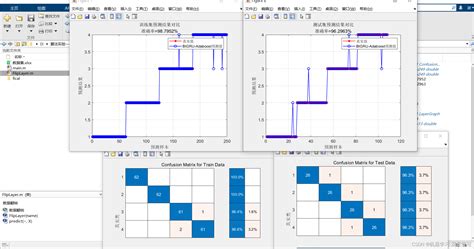 基于双向门控循环单元bigru的adaboost分类预测，bigru Adaboost分类预测，多特征输入模型。多特征输入单输出的二分类及多