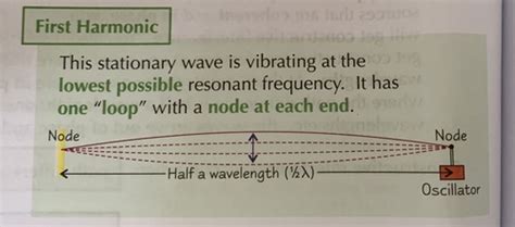 Physics Chapter 12 Waves 2 Flashcards Quizlet