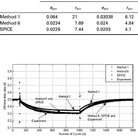 Peak Current Mode Control Dcdc Buck Converter A Buck Converter With Download Scientific