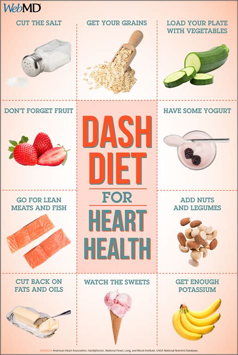 Dash Diet For Heart Health Lowering Blood Pressure And Cholesterol