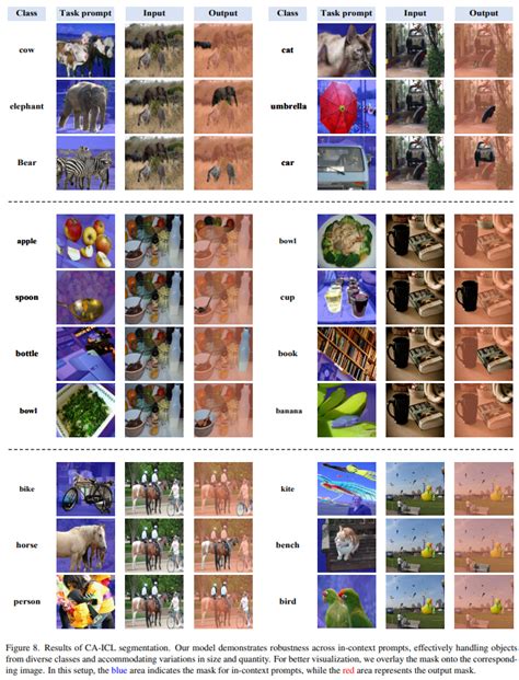 Cvpr 2024 中科大and微软提出：迈向更统一的上下文视觉理解 Csdn博客