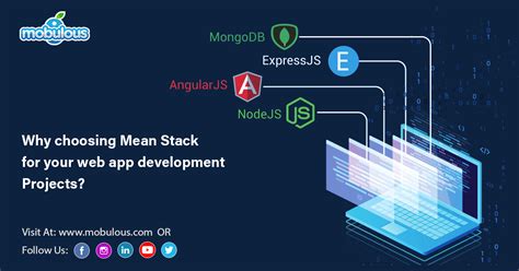 Why Choosing Mean Stack For Your Web App Development Projects