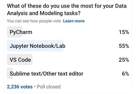 imaad mohamed khan on linkedin datascience jupyter jupyterlab