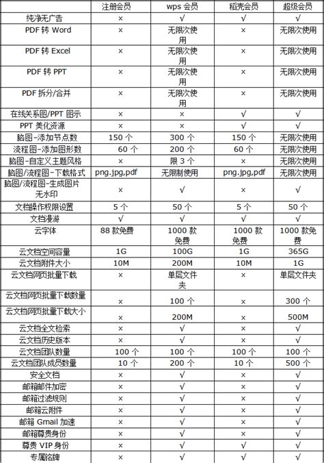Wps默认打开方式被篡改？关联文件格式修复教程 Wps下载 支持多人在线编辑多种文档格式 Wps官方网站