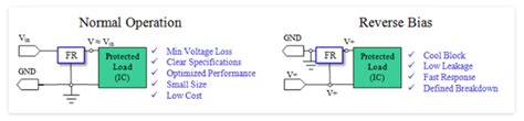Reverse Polarity Protection Part EEWeb