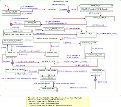 An Example Of A Simple StateMachine Diagram Download Scientific Diagram