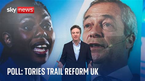 Yougov Poll Shows Conservatives Trailing Nigel Farages Reform Uk Party