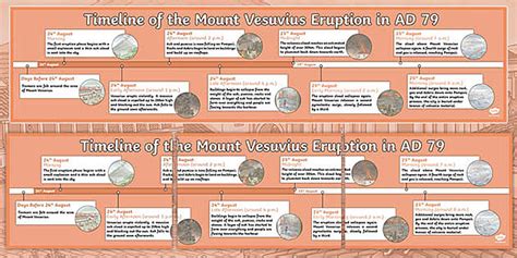 Mount Vesuvius Eruption Pompeii Timeline History Display