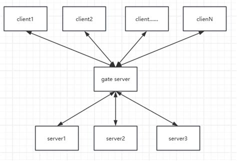 How To Implement Gateway Server With Netcode For Entities 136
