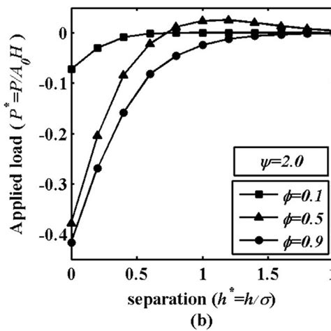 [pdf] Adhesive Friction At The Contact Between Rough Surfaces Using N