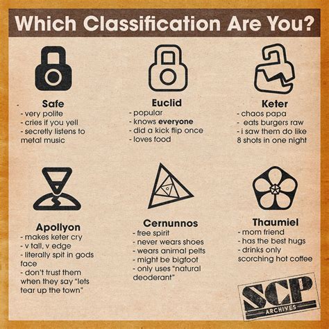 Which Classification Are You Scrolller
