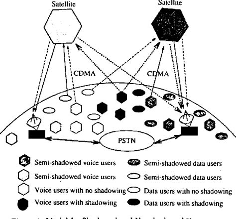 Figure 2 From Dynamic Cdma Code Allocation For Voice And Data Traffic