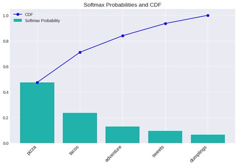 Setting Top K Top P And Temperature In Llms Medium