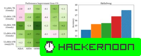 Enhancing Neural Network Reasoning The Promise Of Contrastive Decoding
