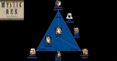 Mystic Arkcharacters — Strategywiki Strategy Guide And Game