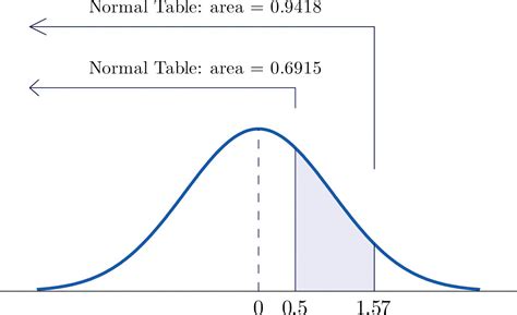 Continuous Random Variables