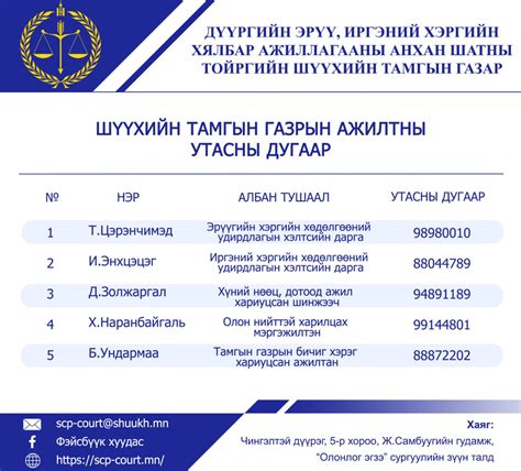 Дүүргийн Эрүү Иргэний хэргийн хялбар ажиллагааны анхан шатны тойргийн шүүх Ulaanbaatar