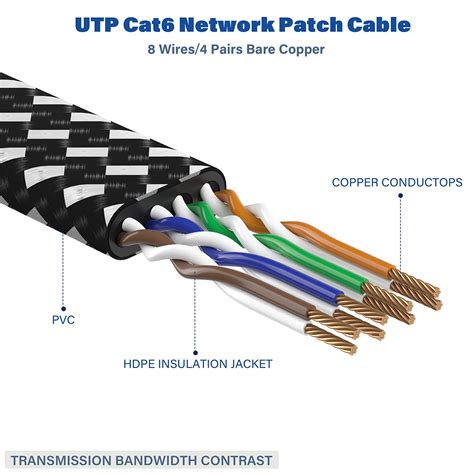 Cat 8 Cable Speed Limit At Erica Laforge Blog