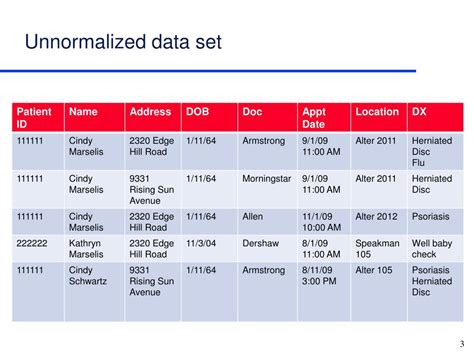 Ppt Introduction To Data Warehouse And Data Mining Mis 2502 Data