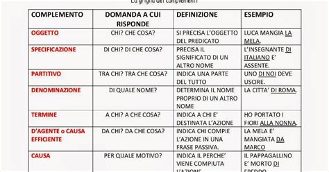 La Griglia Dei Complementi