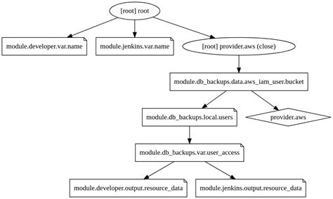 incorrect counting of map keys · issue 21047 · hashicorp terraform · github