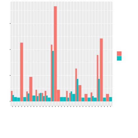 Metagenomics Walkthrough Climb Big Data Documentation