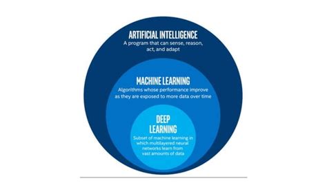 機器學習 ML 簡介 PPTX