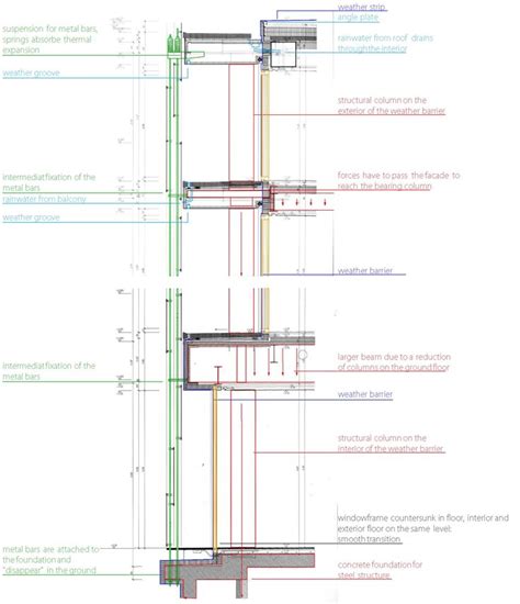 Facade Facade Architecture Steel Structure Buildings