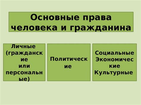 Правовой статус человека в демократическом правовом государстве Тема № 28 презентация онлайн