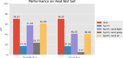 Analysis Of Training Object Detection Models With Synthetic Data Paper