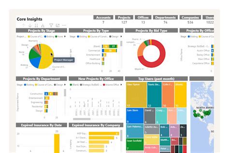 Procore Construction Management Software Procore