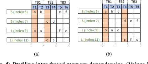 Figure 1 From Gpu Trident Efficient Modeling Of Error Propagation In Gpu Programs Semantic