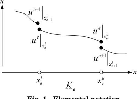 Figure From The Next Step In Coastal Numerical Models Spectral Hp Element Methods Semantic