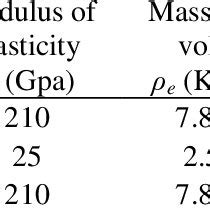 Beam Section Properties Download Table